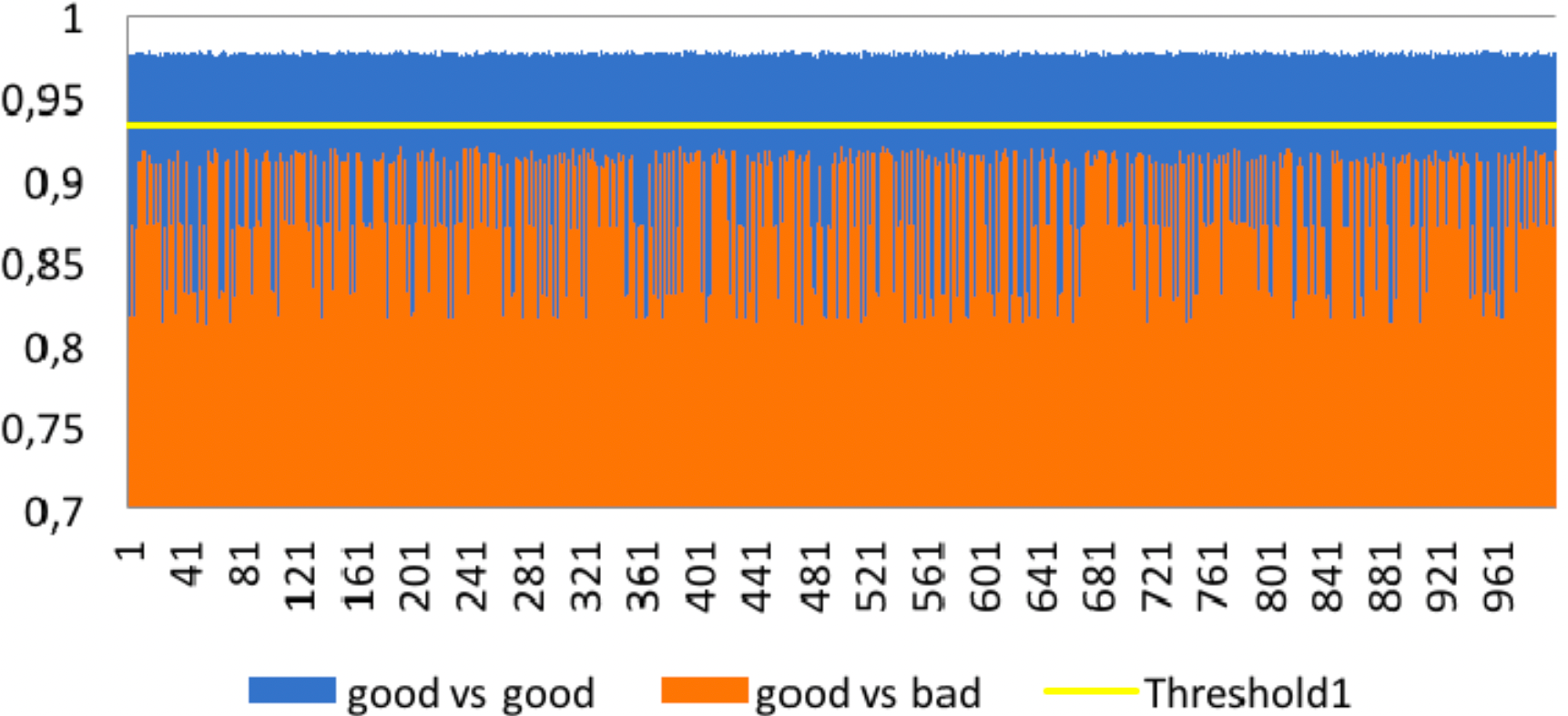 Online Fault Detection